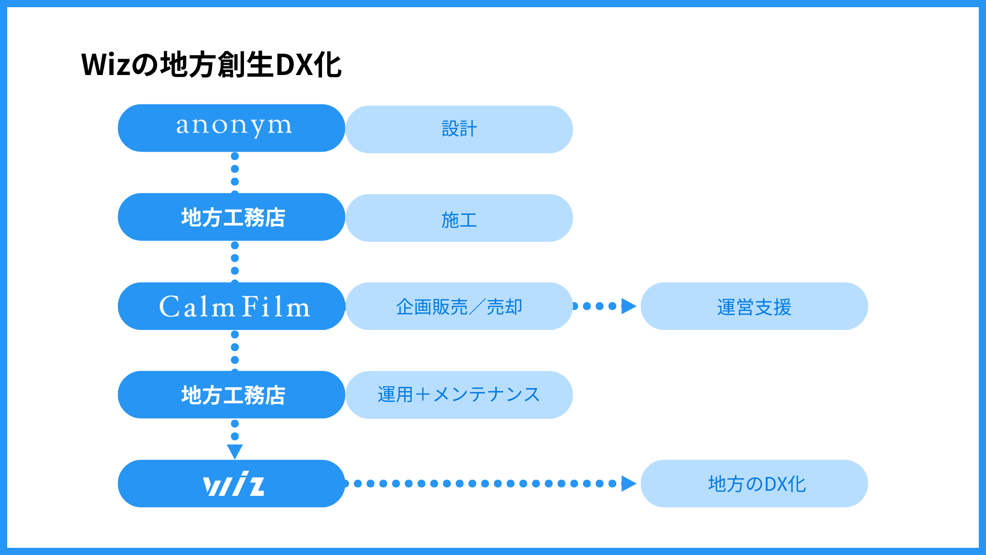 株式会社Wiz、IFOO社と合弁会社「株式会社Calm Film」設立！ホテル事業を中心とした鹿児島・霧島地区の活性化へ | 株式会社Wiz